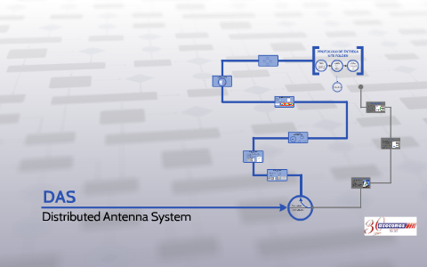 Distributed Antenna System by David Daza on Prezi