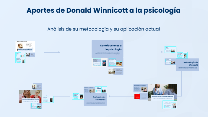 Aportes de Donald Winnicott a la psicología by Fátima Annel Cayetano ...