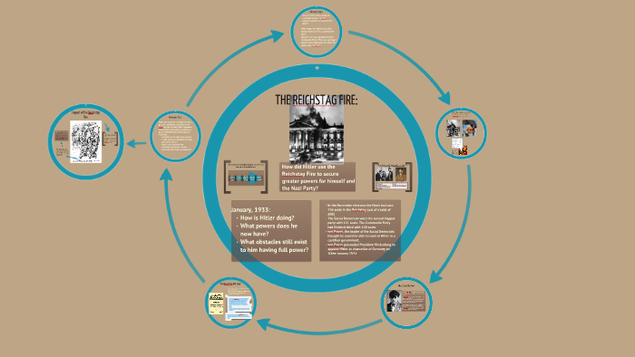 S4: Reichstag Fire by Alec Jessop on Prezi