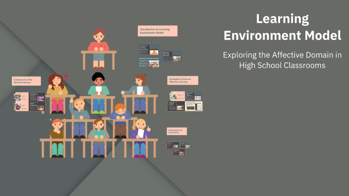 Learning Environment Model by Cloey Winder on Prezi