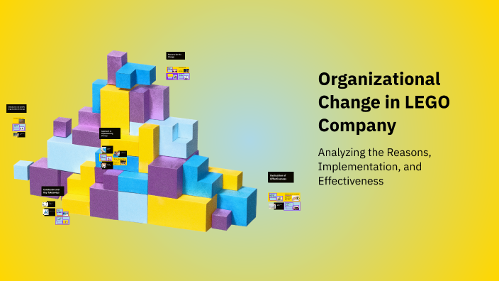 Organizational Change in LEGO Company by Mahmoud Salama on Prezi