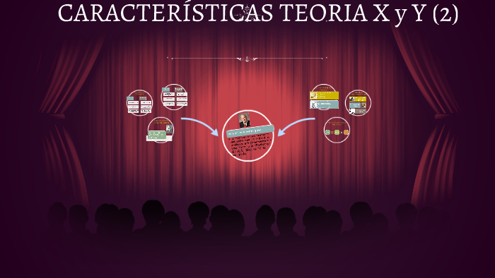 CARACTERISTICAS TEORIA X y Y by Alexis Serrano on Prezi