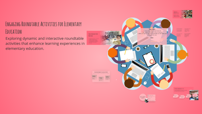 Engaging Roundtable Activities for Elementary Education by Kaitlyn C on ...