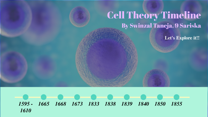 BIOLOGY TIMELINE by Swinzal Taneja on Prezi