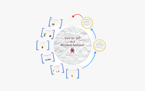 Returning RA Presentation by Kathryn Accetturo on Prezi