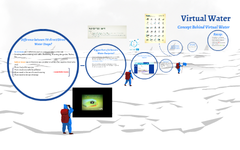 Difference between INdirect/Direct Water Usage? by Andres Perez on Prezi