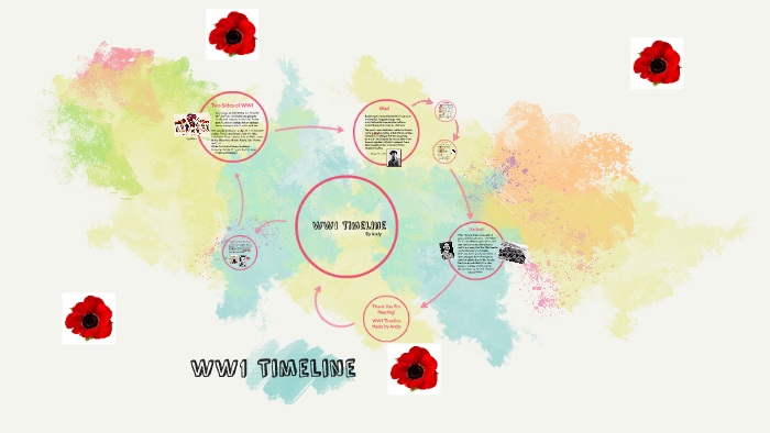 Gallipoli Timeline by Chris Low on Prezi