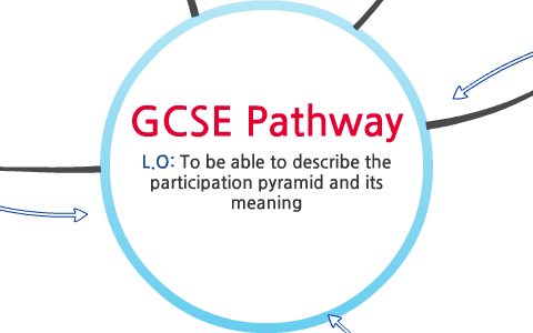 GCSE Pathways by Evie Brooksbank on Prezi
