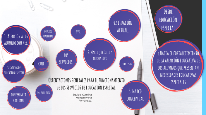 Orientaciones Generales Para El Funcionamiento De Los Servicios De