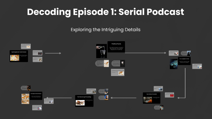 Decoding Episode 1: Serial Podcast by Mohammad Abdel-Raheem on Prezi