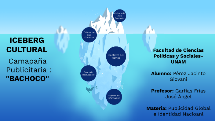 ICEBERG-CULTURAL by Giovani Prez on Prezi