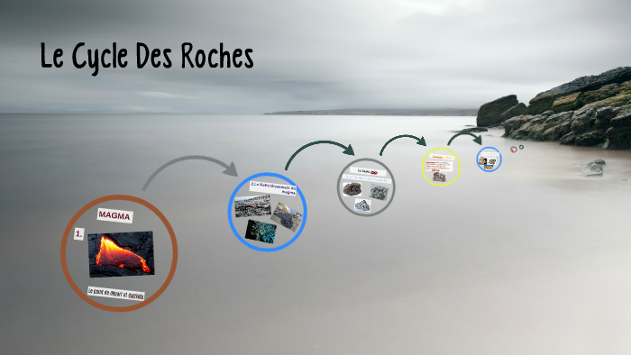 Le Cycle Des Roches by maryann mayard on Prezi