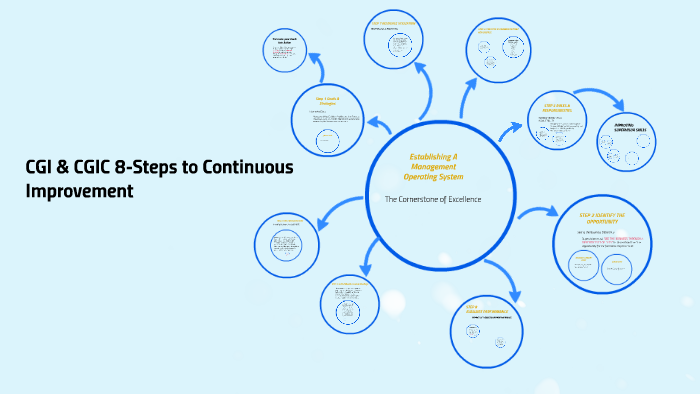 CGI & CGIC 8-Steps to Continuous Improvement by Daryl Hendricks on Prezi