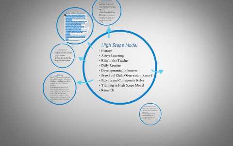 High Scope Model by Elisabeth Hopson on Prezi