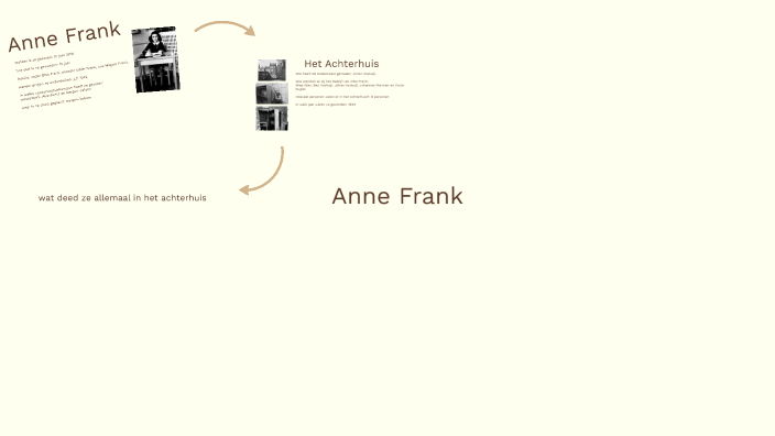 The Legacy of Anne Frank by Noelle van der Linden on Prezi