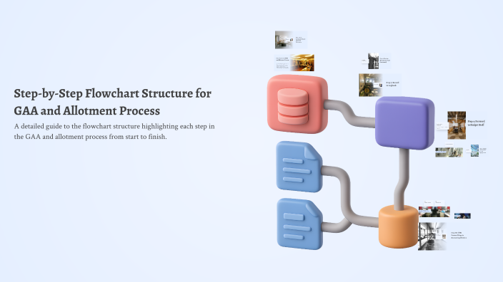 Step-by-Step Flowchart Structure for GAA and Allotment Process by Belle ...