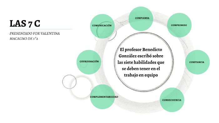 LAS 7 C by valentina y juan felipe liceo on Prezi