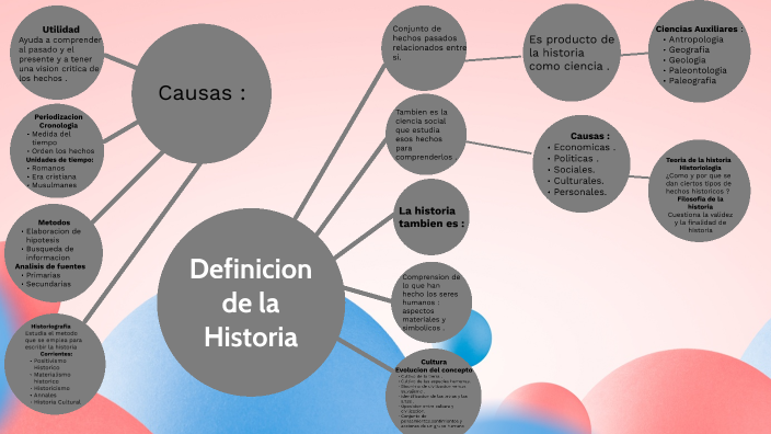 Definición de la Historia by Mishell Molina on Prezi