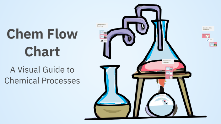 Chem Flow Chart by tayyaba zafar on Prezi
