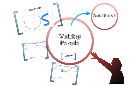 Valuing People by Christopher Mann on Prezi