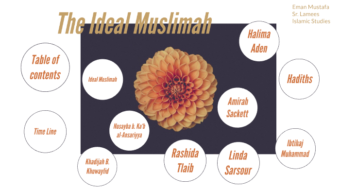 The Ideal Muslimah by Eman Mustafa on Prezi