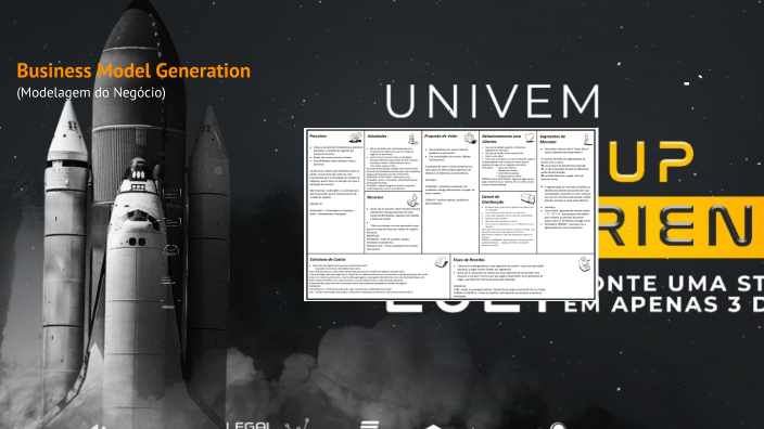 BMG Canvas | Conceitos by Leandro Tenorio on Prezi