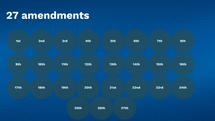 27 amendment by Kevin Zepeda on Prezi