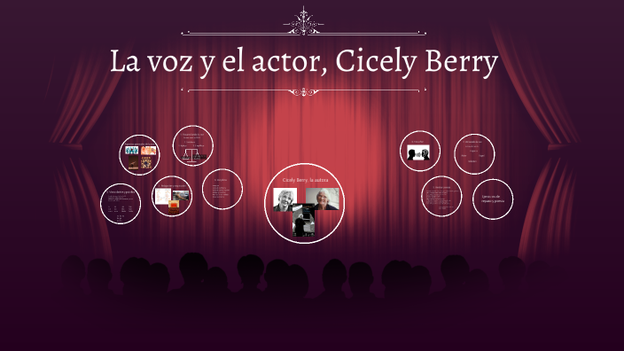 La voz y el actor. Cicely Berry by Marta Perez on Prezi