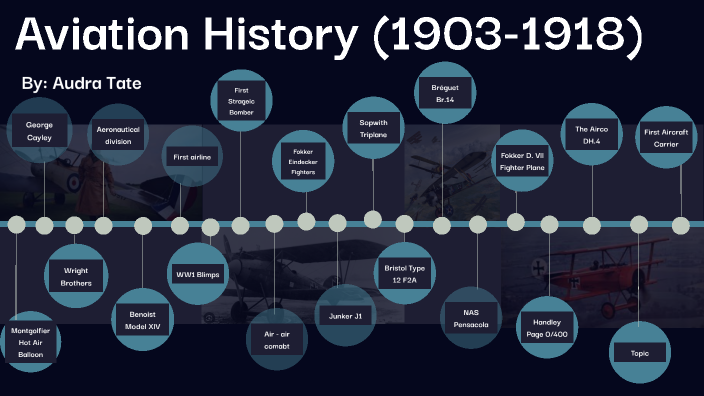Aviation Timeline by audra Tate on Prezi