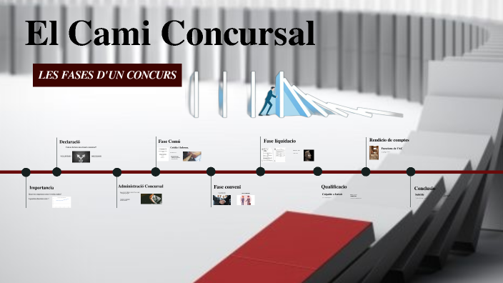 El Cami Concursal by Gerard Lopez on Prezi