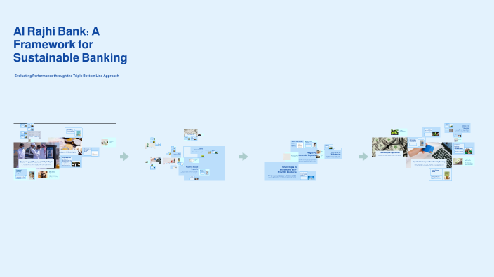 Al Rajhi Bank: A Framework for Sustainable Banking by Tala ElBaba on Prezi