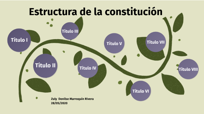 Estructura de la constitución by Denilse Rivera6 on Prezi
