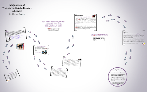 My Leadership Timeline by Melissa Dedam on Prezi