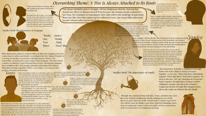 Only Drunks and Children Tell the Truth One Pager by William Stonehouse ...