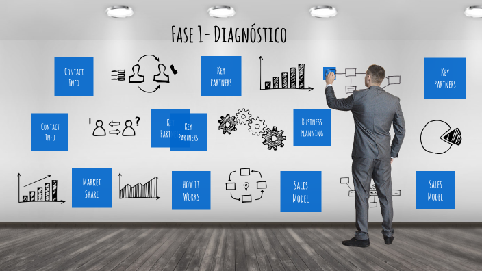 Fase 1 Diagnostico Blasini by Oscar Vilera on Prezi