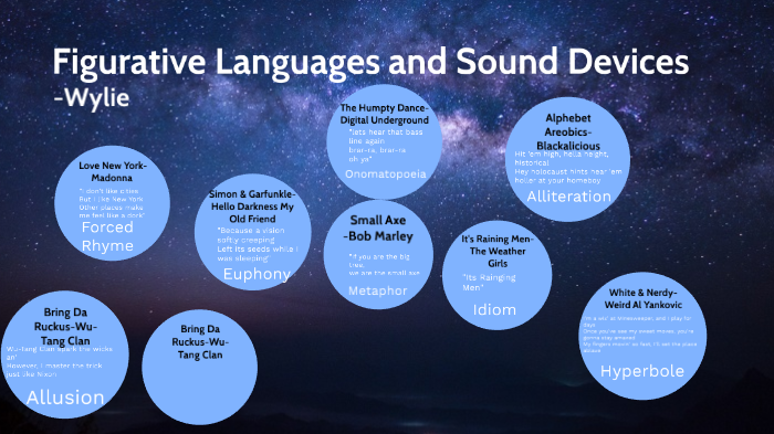 Figurative Languages and Sound Devices by Wylie Watson on Prezi