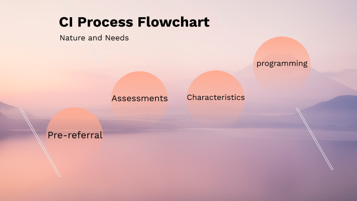 CI flow chart by Madison Bachman on Prezi