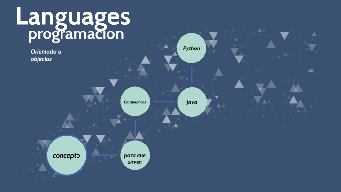 lenguajes orientados a objetos by luis aguilar on Prezi