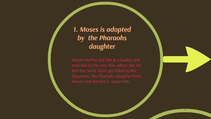 1. Moses is adopted by the Pharaohs daughter by Ellie Bolton
