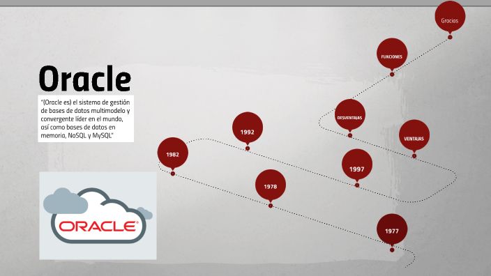 Linea de tiempo Oracle DB by Wilson B on Prezi