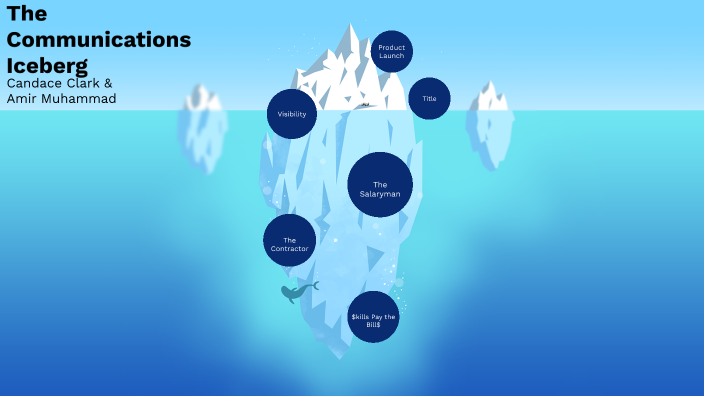 The Communications Iceberg by on Prezi