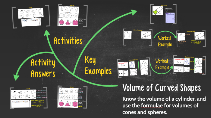 Volume of Curved Shapes by Mr Mattock on Prezi