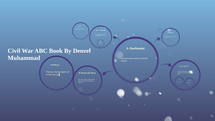 Civil War ABC Book By Denzel Muhammad by Denzel Muhammad on Prezi