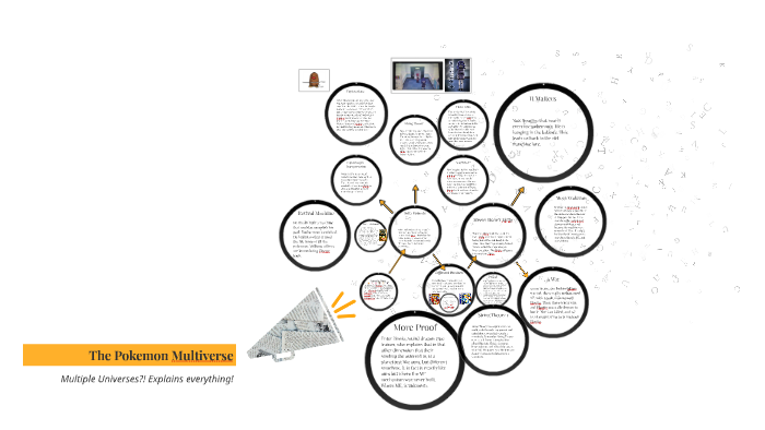 The Pokemon Multiverse by Rolls Royce on Prezi