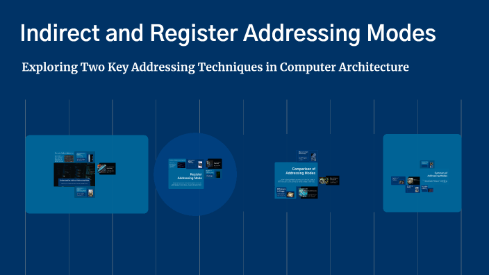 Indirect and Register Addressing Modes by yash nagdeo on Prezi