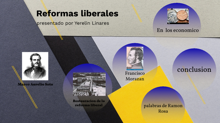 infografia de reformas liberales by Maholi Linares on Prezi