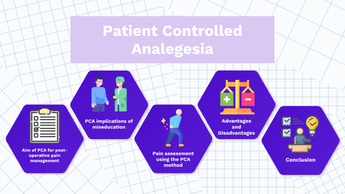 Pain management using PCA by Yasmina Cacija on Prezi