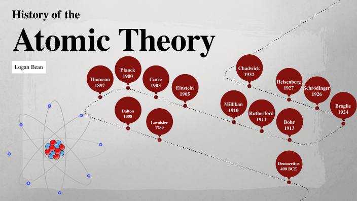 History of the Atomic Theory by Logan Bean on Prezi