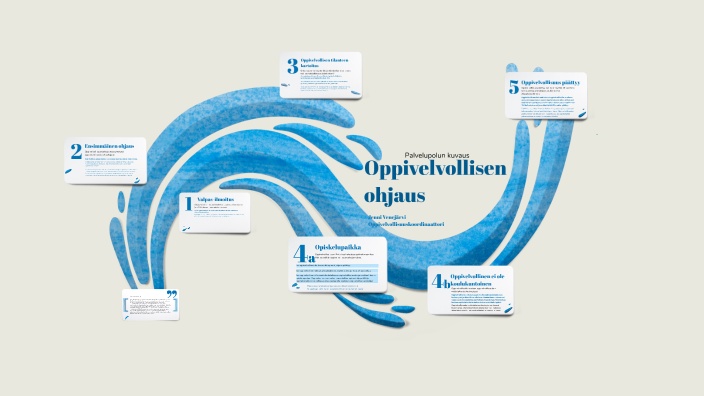 Oppivelvollisen ohjaus - palvelupolku by Jenni Venejärvi on Prezi