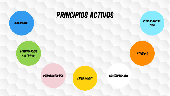 principios activos by constanza aranda on Prezi